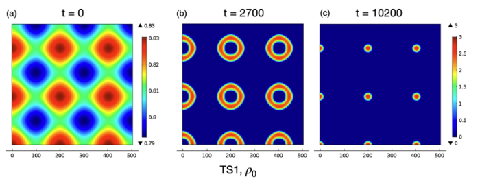 Mathematical And Numerical Analysis Of Nonlocal Pde Models Karlstads